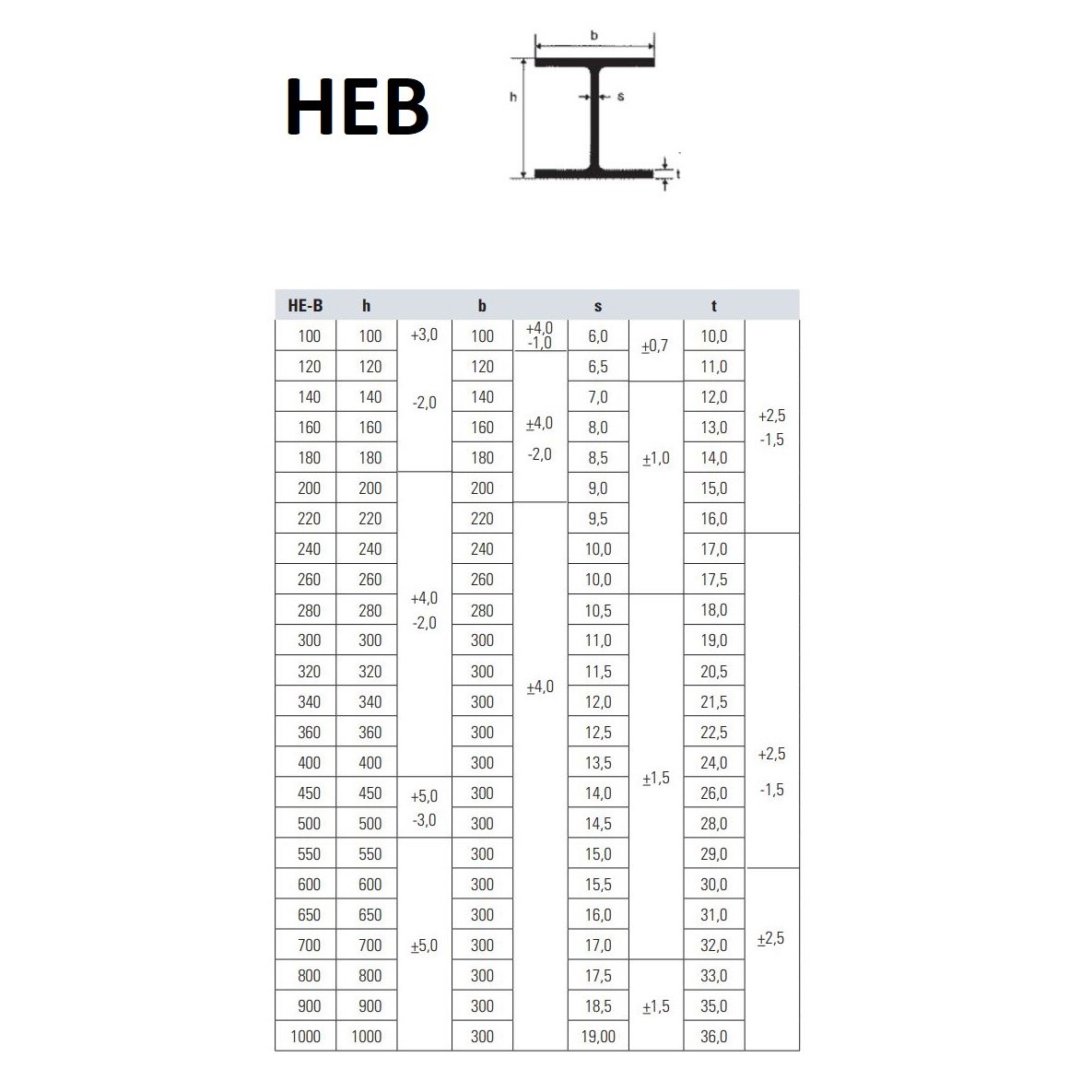 HEB Balk Efter M tt Finns I Flera Storlekar 