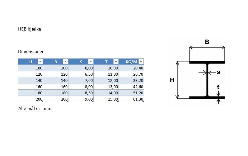 HEB balk efter mått. Finns i flera storlekar.